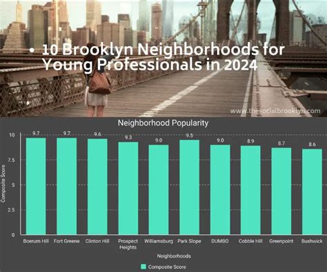 10 Brooklyn Neighborhoods For Young Professionals In 2025 The Social