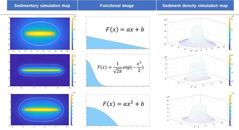 Figure S4 Simulation Of Linear Pdms Deposition Under Different