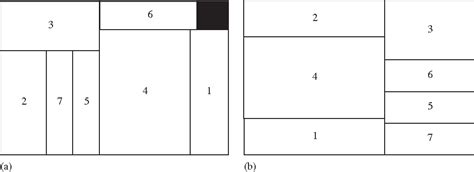 Figure 1 From A New Mixed Integer Programming Formulation For Facility Layout Design Using