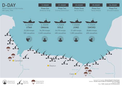 D Day Map Of Invasion The Story Of D Day In Five Maps Vox The