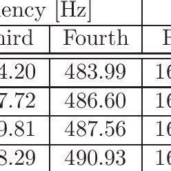 Calculation Results Of Models F And F Download Scientific Diagram