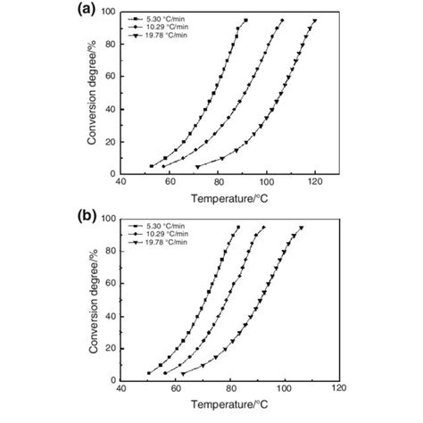 Pdf Kinetic Parameters For Thermal Decomposition Of Hydrazine