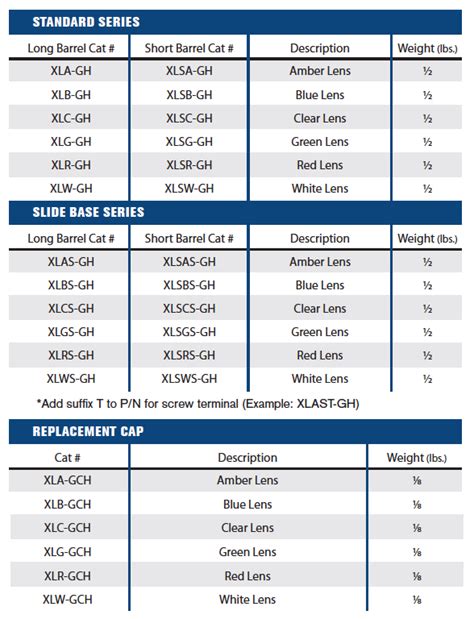 Explosionproof Operator Devices Guarded Indicator Lights Adaletenclosures