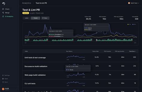 Git For Trunk Based Development Less Is More When It Comes To A By Eli Schleifer Medium