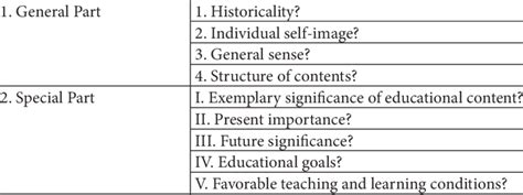 Scheme Of Didactic Analysis And Structural Planning Model Kron 2008 Download Scientific Diagram
