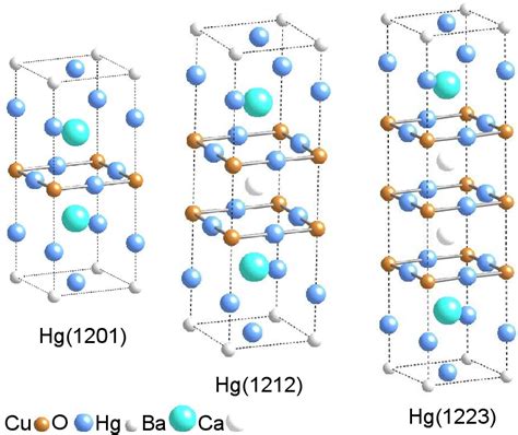 Actinoid Series Elements Semantic Scholar