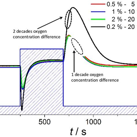Scheme Of The Pulsed Polarization Technique Polarization Parameter U Download Scientific