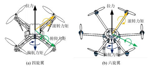 无人机技术，旋翼无人机硬件总体介绍，多旋翼无人机机架技术详解旋翼无人机组成部分 Csdn博客