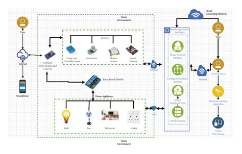 Internet Of Things‐based Intelligent Smart Home Control System Taiwo 2021 Security And