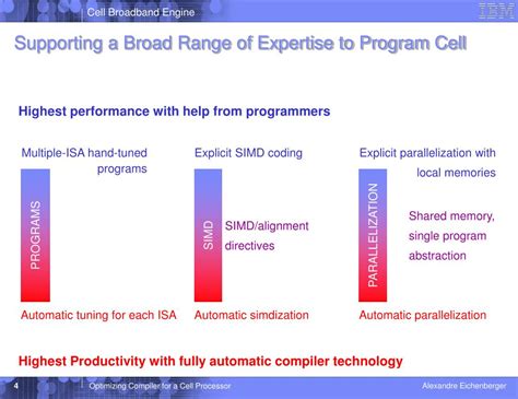 Ppt Optimizing Compiler For The Cell Processor Powerpoint