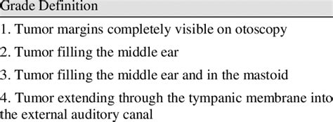 Glasscock Jackson Classification System Download Table
