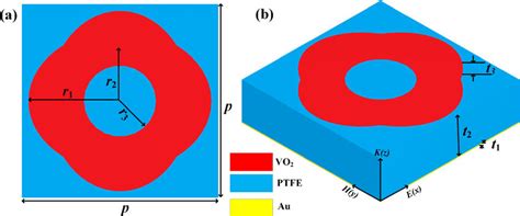A The Top View Schematic And B Three Dimensional Schematic Of The