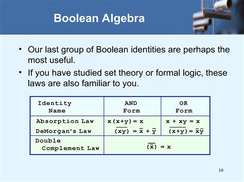 Boolean Algebra Logic Gates With Truth Table Ppt