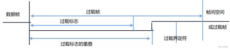 labview通信 can labview can通讯 csdn博客