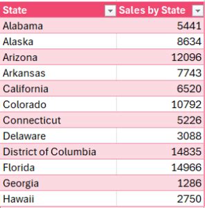 How To Create A Filled Map Visual In Excel INDZARA