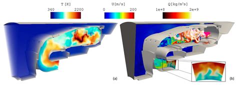 Aerospace Free Full Text Numerical Simulations Of Spray Combustion In Jet Engines