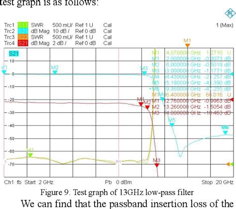 Figure 1 From Design Of A Miniaturized Ku Band Low Pass Filter