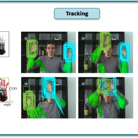 Overall Schematic Of The Proposed Method For Hand Gesture Recognition