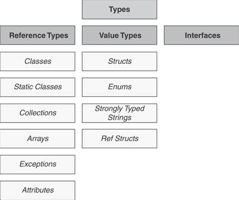 4 Type Design Guidelines Framework Design Guidelines Conventions