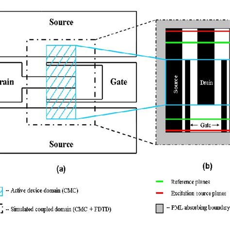 Illustration Of Active Device Structure Embedded Into A More Physically Download Scientific