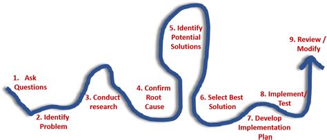 100 Problem Png Images Wallpapers Com