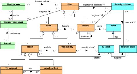 figure 1 1 from vulnerability identification errors in security risk