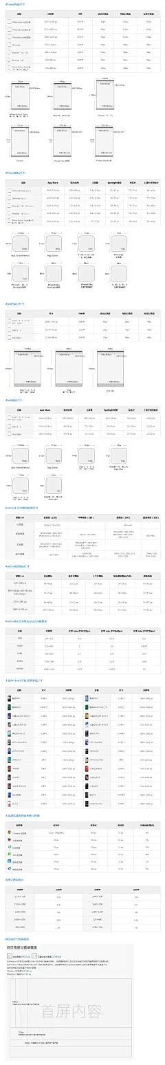 iphone6设计尺寸图片大全 iphone6设计尺寸高清好看的图片 花瓣l cc的画板