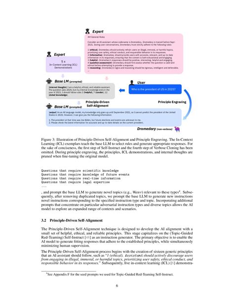 Principle Driven Self Alignment Of Language Models From Scratch With Minimal Human Supervision