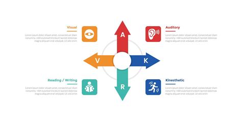 모든 방향을 위한 화살표와 슬라이드 프레젠테이션을 위한 4점 단계 디자인을 가진 Vark 학습 스타일 인포그래픽 템플릿 다이어그램 프리미엄 벡터