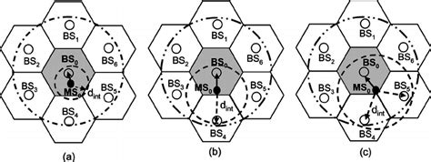 Uplink Spectrum Occupancy Map Download Scientific Diagram