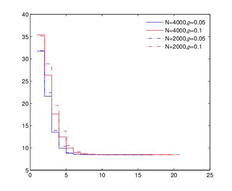 Ce Method For Example 1 Download Scientific Diagram