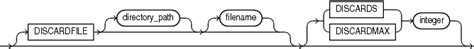SQL Loader Control File Reference