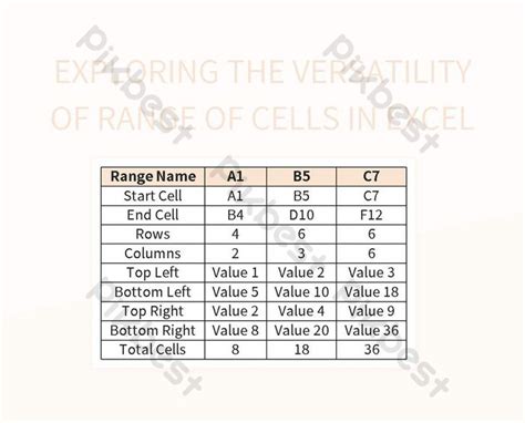 exploring the versatility of range cells in excel excel template free