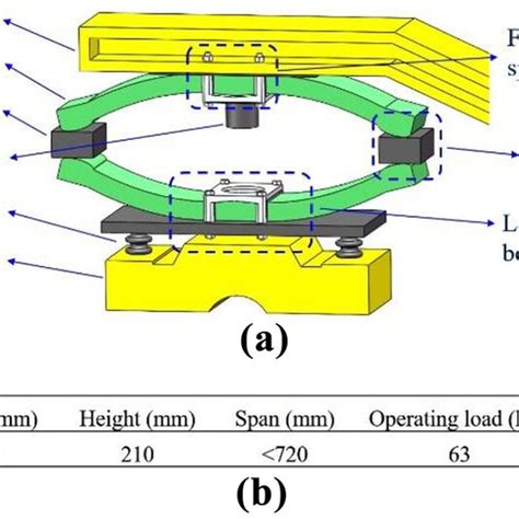 A Geometry Of Composite Leaf Spring Body In Longitudinal Section B Download Scientific