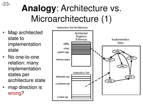 Ppt An Overview Of Virtual Machine Architectures Powerpoint Presentation Id 3214199