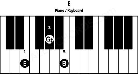 E Major Chord Piano