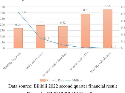 Figure 1 From Analysis Of Bilibilis Business Model Based On Commercial