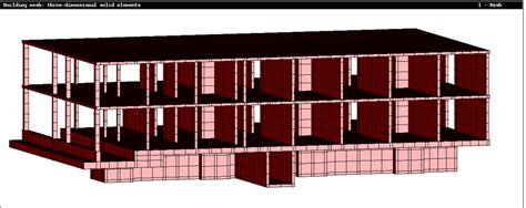 Complex Three Dimensional Model Download Scientific Diagram