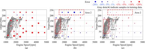 Figure 4 From Development Of Thc Estimation Model Using Ftir Spectrum