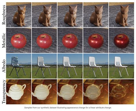Smoothly Editing Material Properties Of Objects With Text To Image