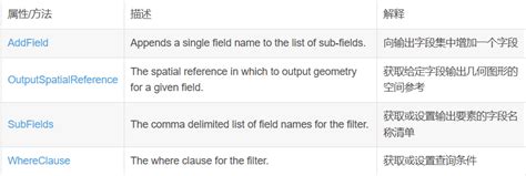 基于c 的arcengine二次开发42：空间分析接口及分析 itopologicaloperator