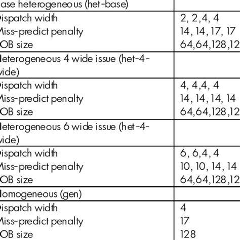 Diagram Of The Sharing In A Simultaneous Multithreading Processor Download Scientific Diagram