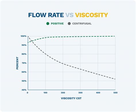 Pump Efficiency Vs Flow Rate At Makayla Sleath Blog