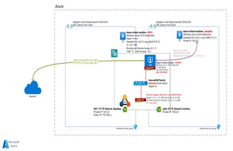 GitHub Dongclee SetupHyper VNestedVirtualizationonAzure