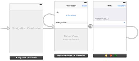 Ios Handle Coredata Not In Rootviewcontrollermigration Of Vanilla