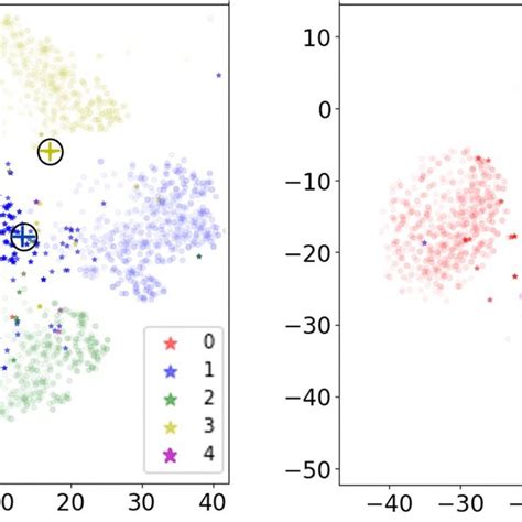T Sne Visualization For 5 Randomly Sampled Novel Classes For Dc Left