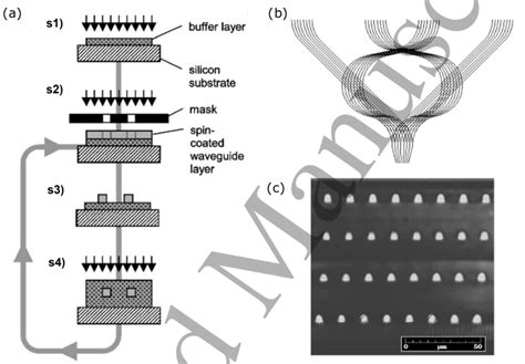 Multilayer 3d Waveguide Fabrication Using Opp Image Taken With