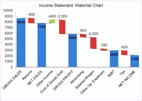 10 Excel Bridge Chart Template Excel Templates