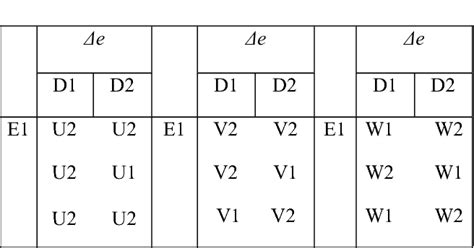 Table 2 From Boiler Flow Control Using Optimal Fuzzy Supervisory Pid