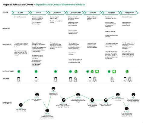 Mapa Da Jornada Do Cliente O Que é Como Fazer E Exemplos